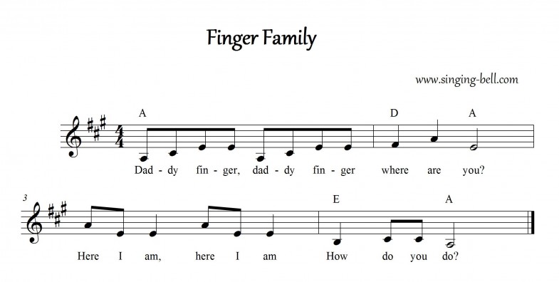 Finger Family (Daddy Finger) | Song for Kids