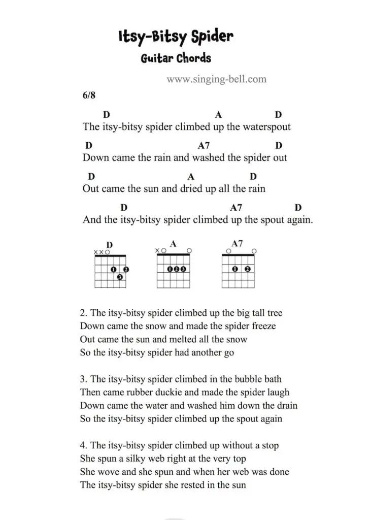 Itsy-Bitsy Spider Guitar Chords Tabs Sheet Music PDF