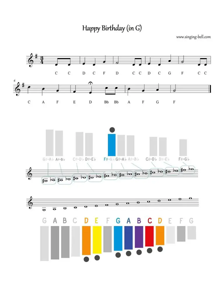Happy Birthday | How to Play - Glockenspiel / Xylophone