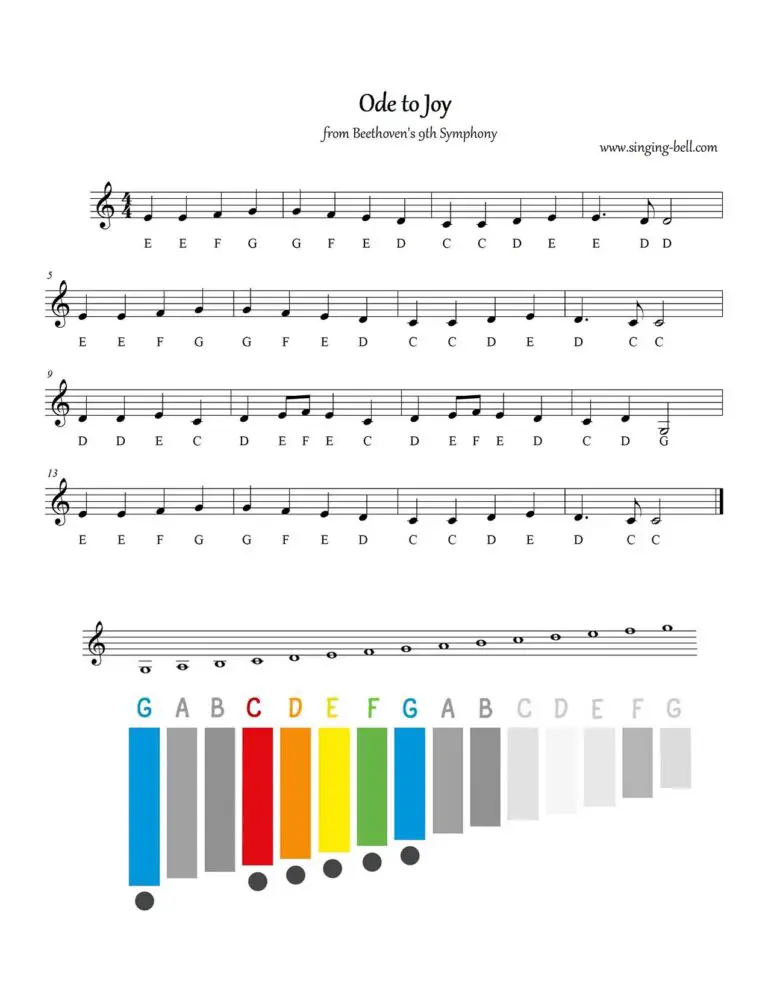 30+ Easy Music Sheets with Letters - Glockenspiel/Xylophone