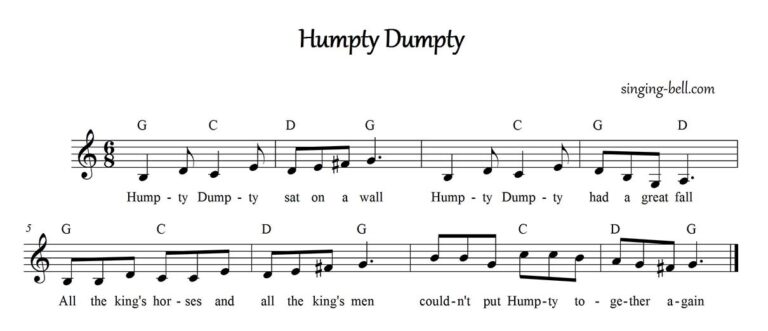 Humpty Dumpty on the Piano - Piano Tutorial, Sheet Music