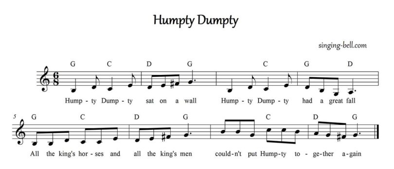 Humpty Dumpty on the Piano - Piano Tutorial, Sheet Music