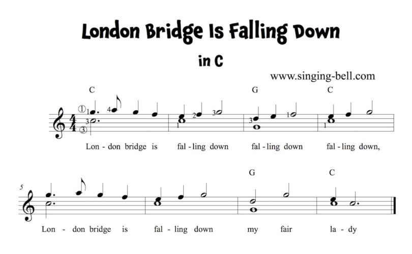 London bridge is falling down - Guitar Chords, Tabs, Notes