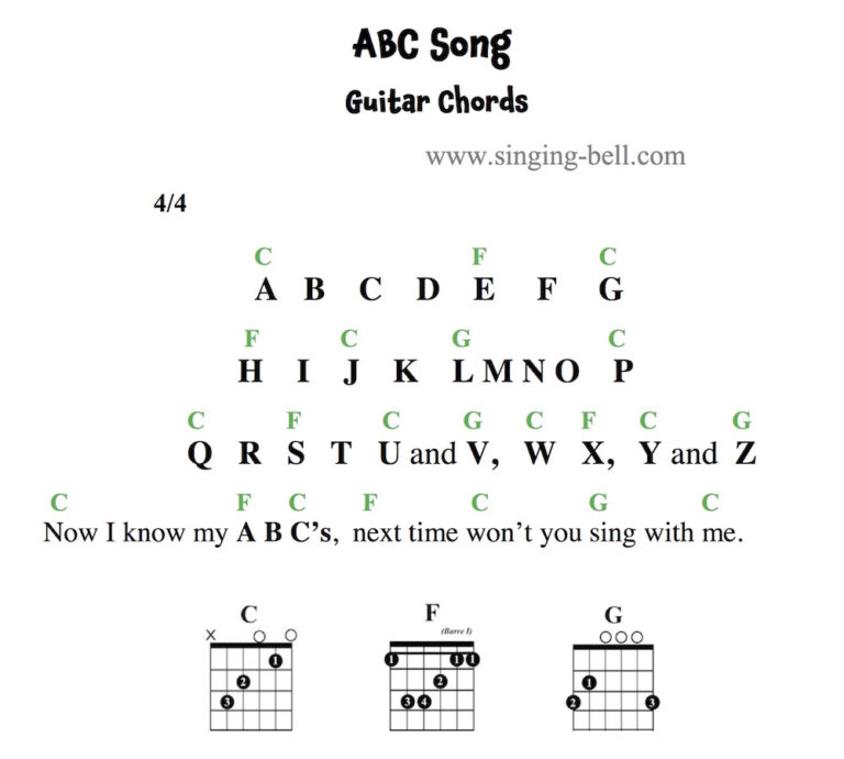 The ABC Song for kids (The Alphabet Song) | Free Download