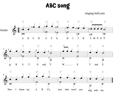 Guitar Song Notes For Beginners