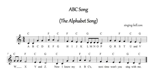 ABC Song Piano Sheet Music PDF for ownload, Piano Tutorials