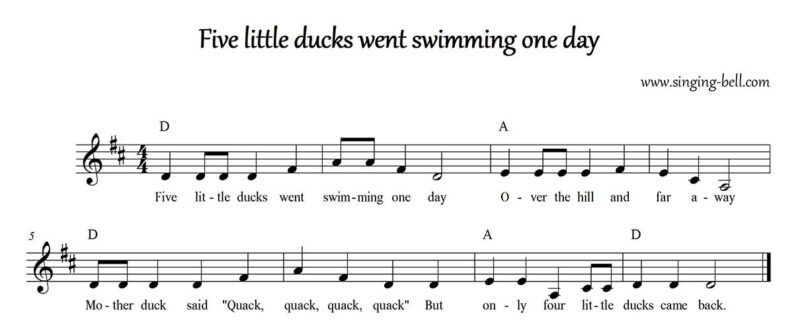 Five Little Ducks Piano Sheet Music with Chords + Tutorial