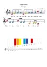 30+ Easy Music Sheets with Letters - Glockenspiel/Xylophone