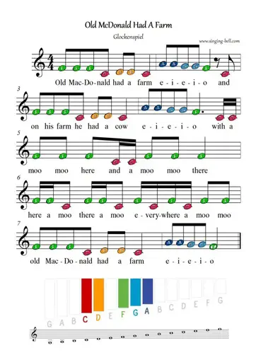 Xylophone Sheet Music With Letters