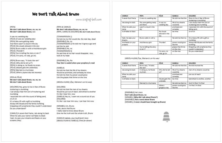 We Don't Talk About Bruno Lyrics (English & Spanish) - PDF