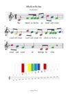 30+ Easy Music Sheets with Letters - Glockenspiel/Xylophone