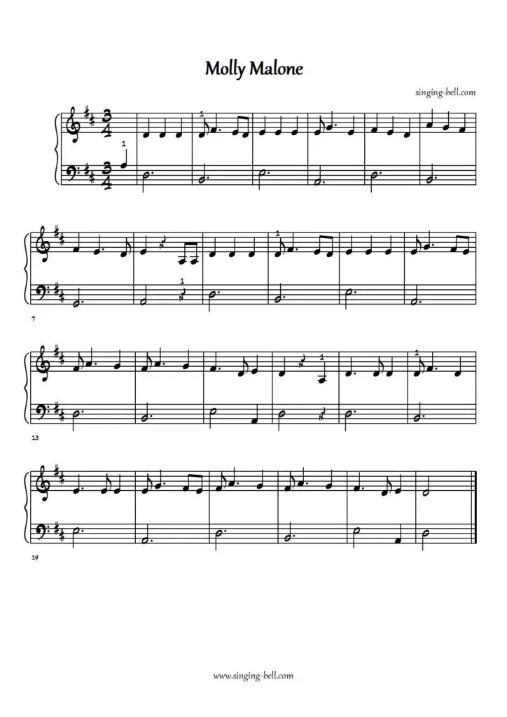 Molly Malone – Piano Tutorial, Notes, Chords, Sheet Music : Singing Bell