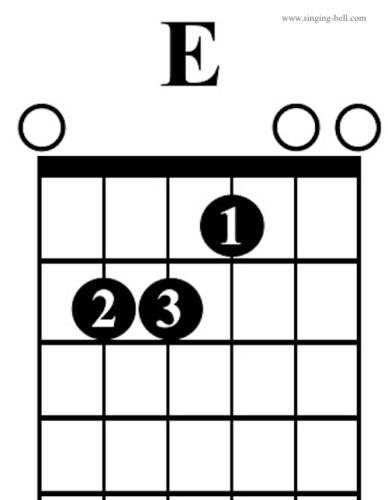 The Essential Guitar Chords for Beginners : Singing Bell
