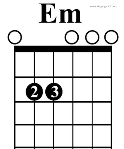 The Essential Guitar Chords for Beginners : Singing Bell