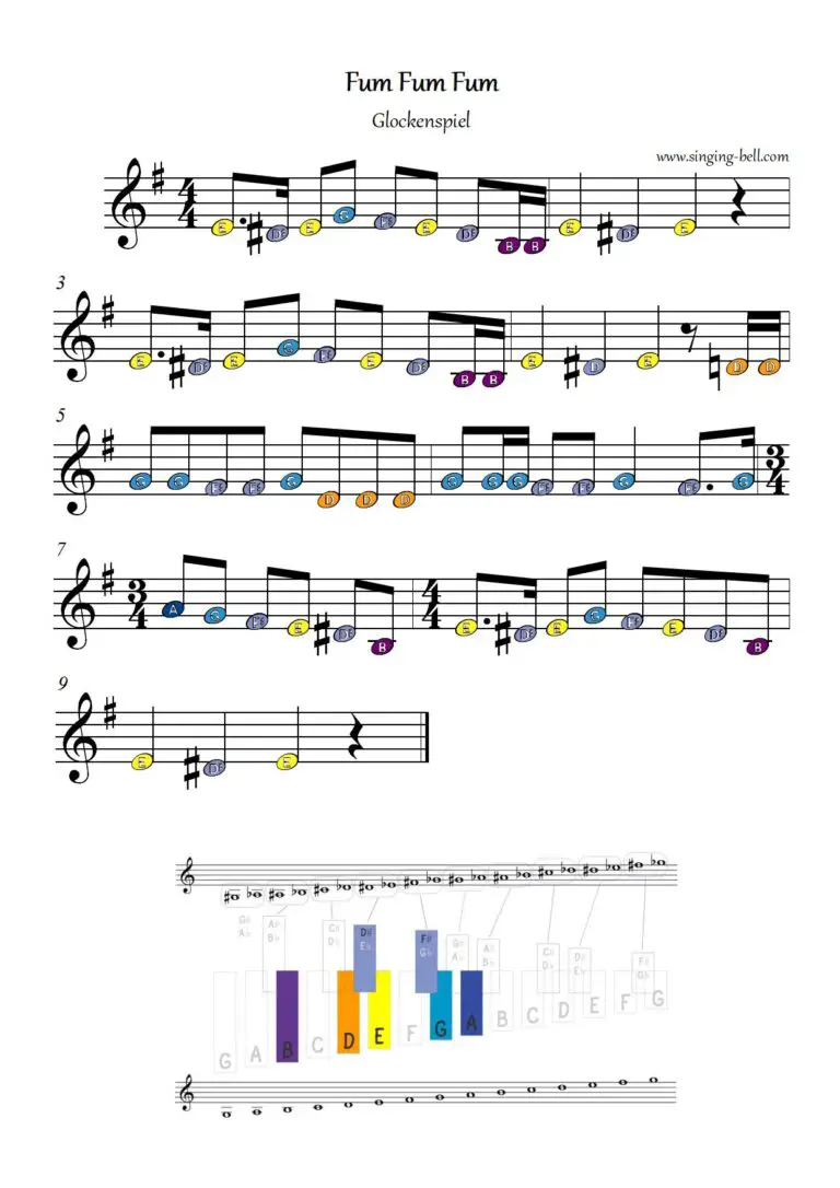 Fum Fum Fum – How to play on the Glockenspiel / Xylophone : Singing Bell