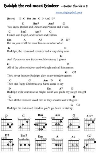 Rudolph the Red Nosed Reindeer Guitar Chords Tabs Notes PDF