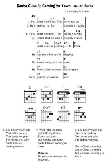 Must Be Santa Guitar Chords Easy & Advanced Christmas Songs To Play On