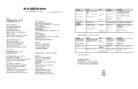 We Don't Talk About Bruno Lyrics (English & Spanish) - PDF