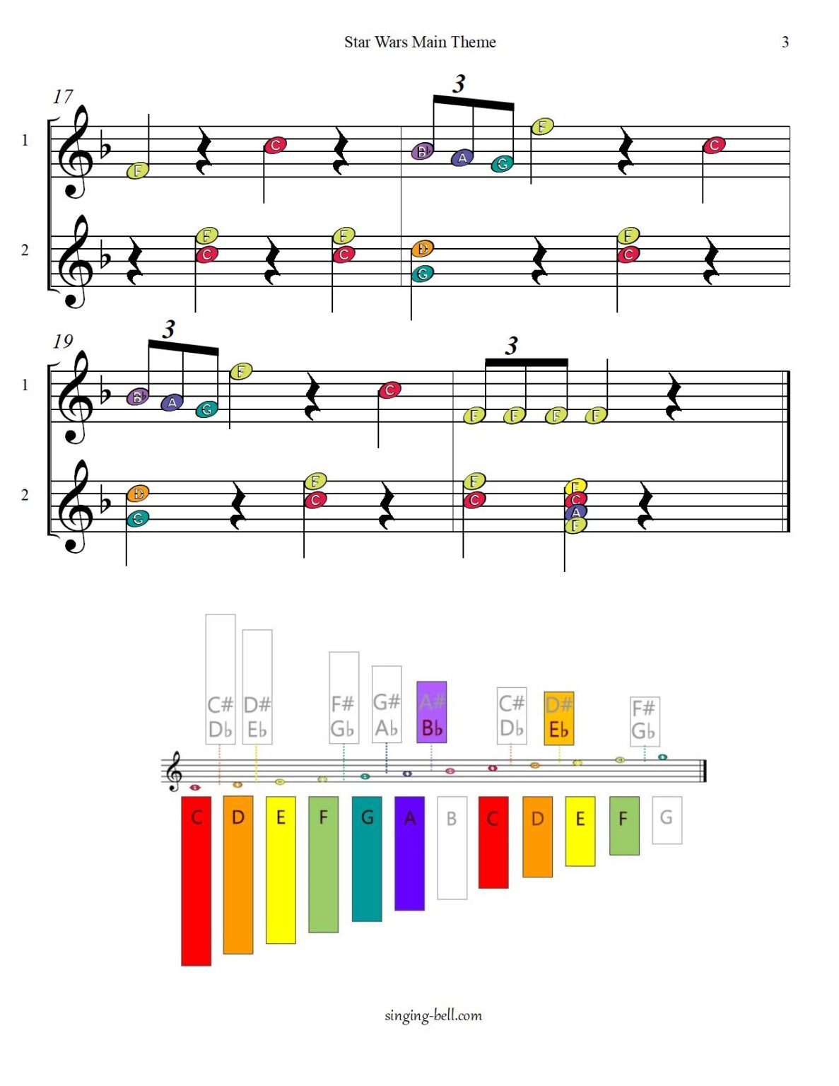 Star Wars Boomwhackers or Handbells Color Notes /Sheet Music