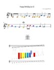 Happy Birthday | How to Play - Glockenspiel / Xylophone