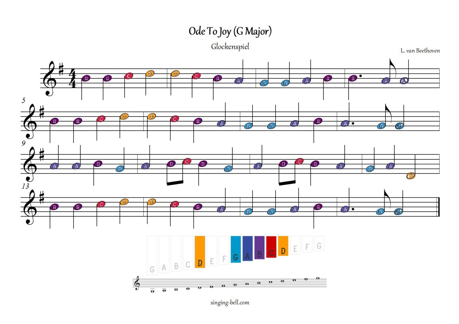 Ode To Joy – How to Play on the Glockenspiel / Xylophone : Singing Bell