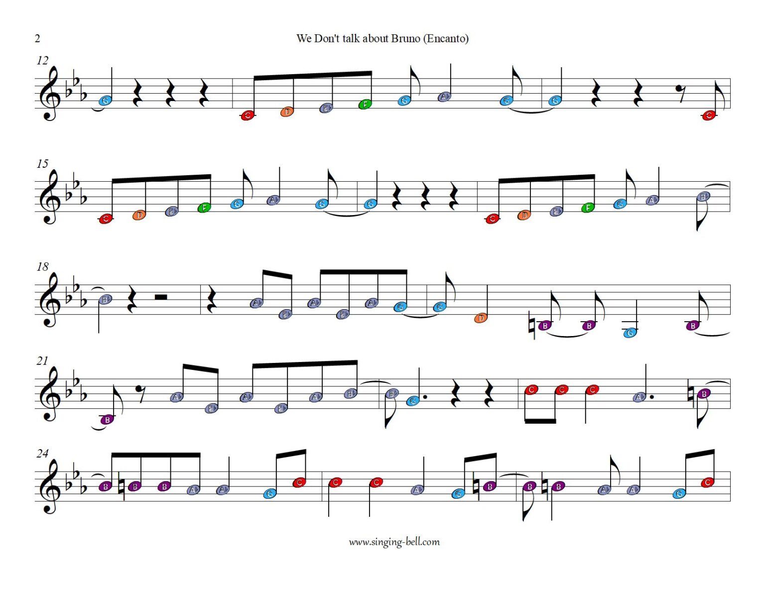 12 Popular Xylophone Songs - Free Sheet Music : Singing Bell