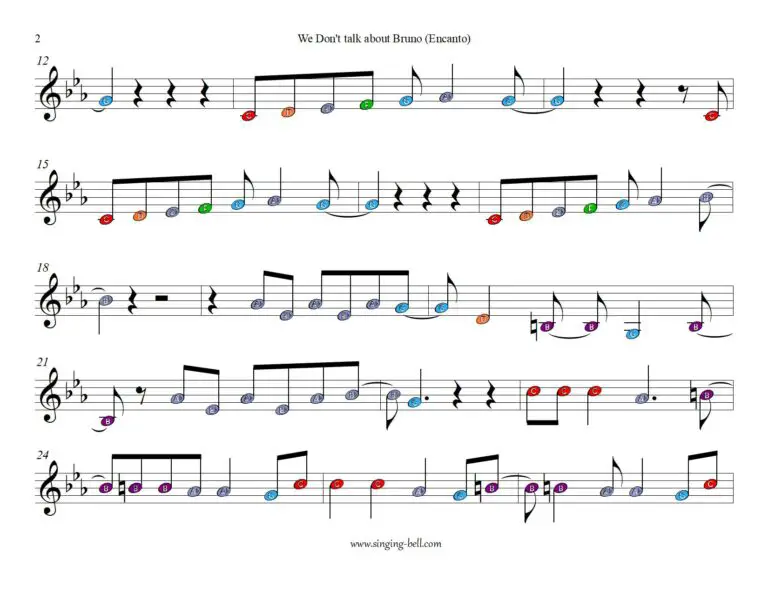 12 Popular Xylophone Songs - Free Sheet Music : Singing Bell
