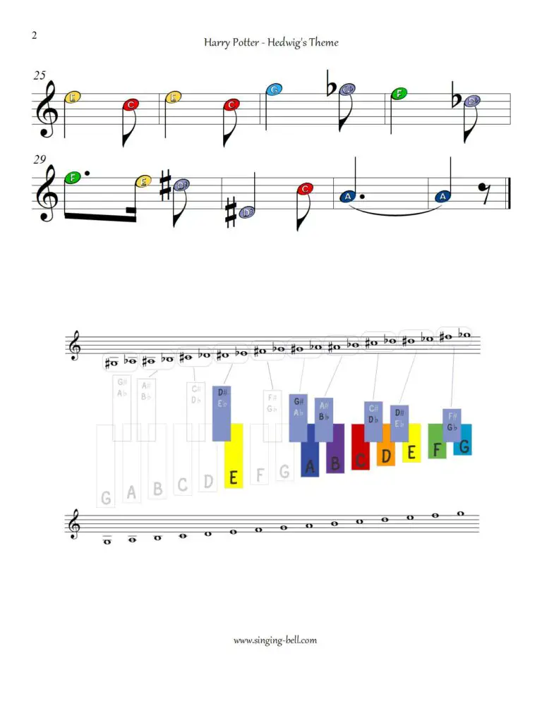 12 Popular Xylophone Songs - Free Sheet Music : Singing Bell