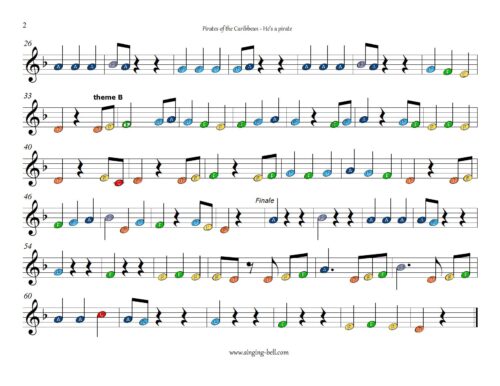 12 Popular Xylophone Songs - Free Sheet Music : Singing Bell