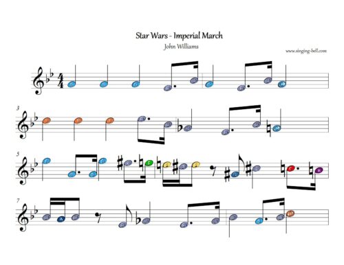 Star Wars - Imperial March for Glockenspiel / Xylophone