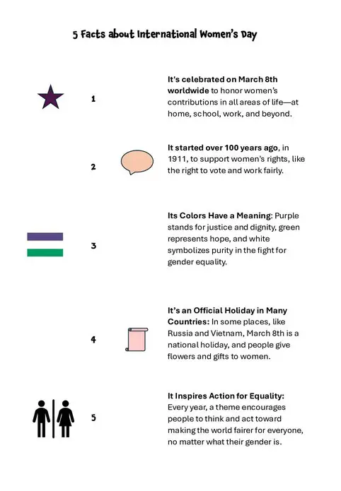 International Women’s Day: Fun Facts and Activities for Kids